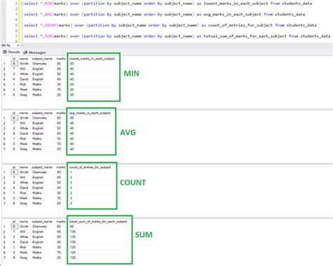 Image result for SQL Window Functions Hindi