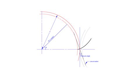 Image result for Involute Geometry