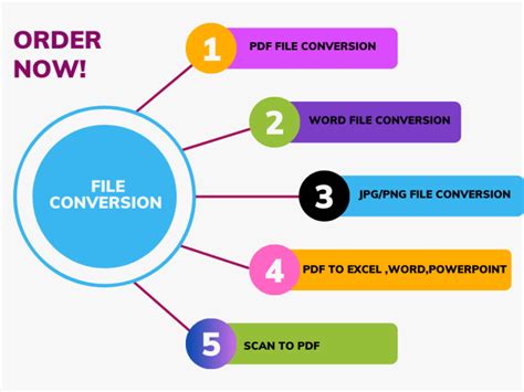 Image result for How to Convert a File to Text the Same Format as Another Text File