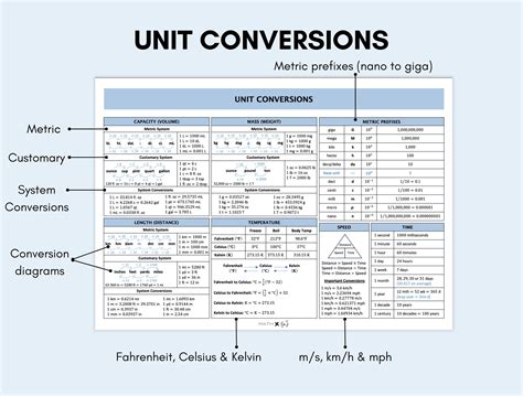 Image result for Conversion Chart Cheat Sheet