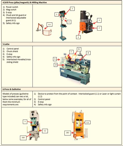 Image result for Machine Inspection Input Program
