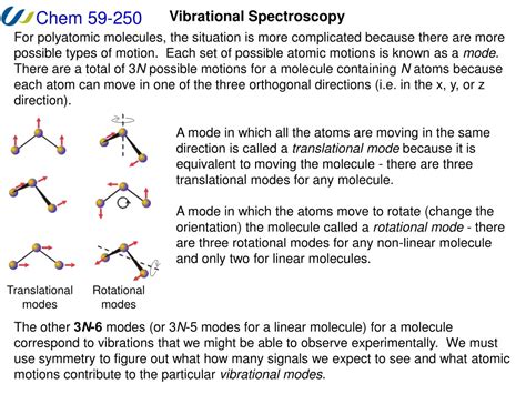 Image result for Vibrational Spectroscopy