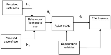 Image result for Tam Case Study Example