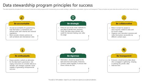 Image result for Tech Stewardship Practice Program