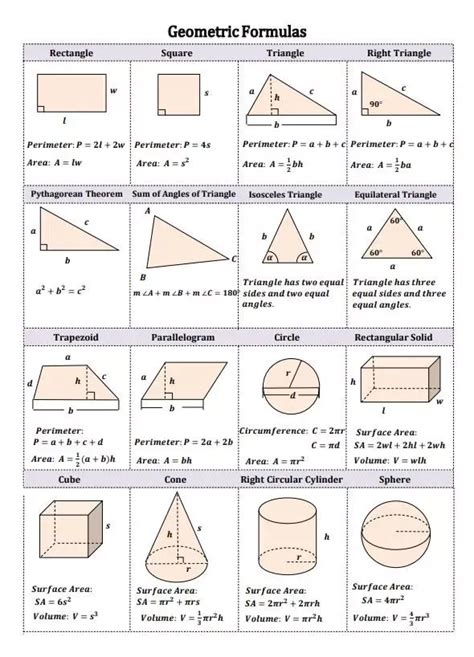 Image result for Basic Geometry Formulas Poster