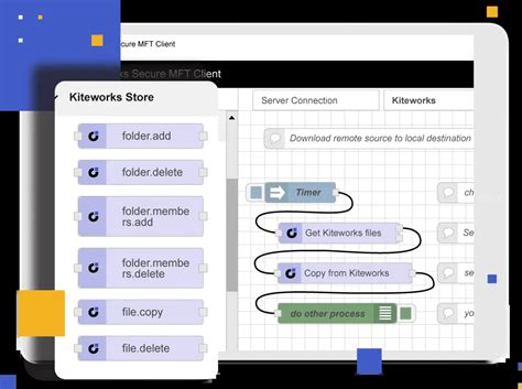 Image result for Kiteworks File Transfer