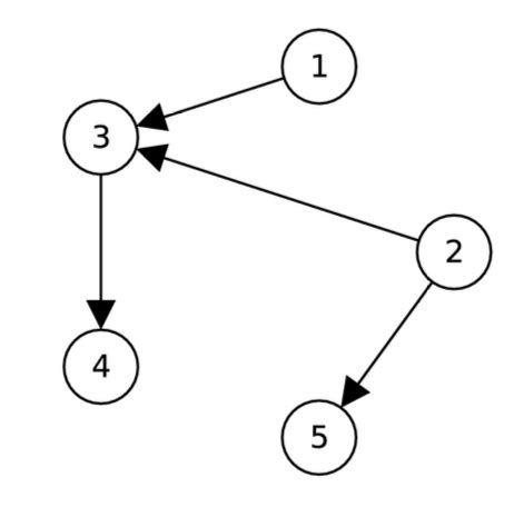 Image result for Control Systems Graph with Contiuous Squiggles