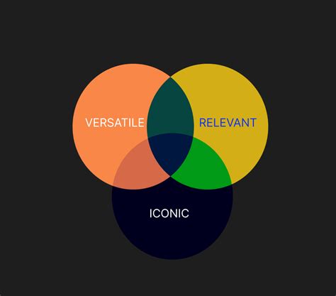 Image result for Creative Figma Tutorial