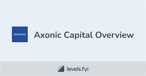 Image result for Axonic AmFirst