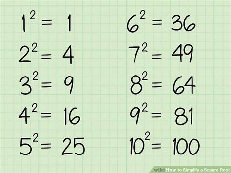 Image result for Square Root Simple