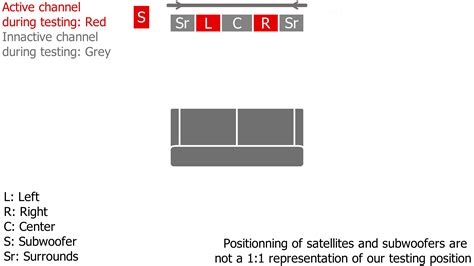 Image result for LG Sl4y Setup