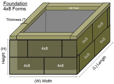Image result for Foundation Block Sizes