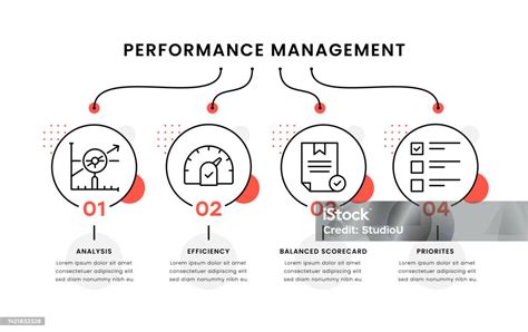 Image result for Performance Management Timeline Template