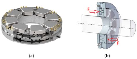 Image result for Thrust Block