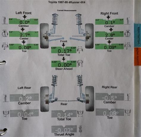 Image result for 4th Gen 4Runner Front End Alignment