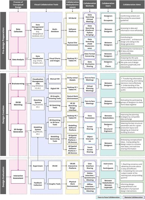 Image result for Conceptual Framework Collaborative Learning