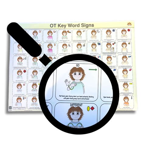Paediatric Occupational Therapist key word sign poster – Children’s key ...
