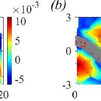 Image result for Vortex Particle