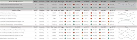 Image result for Power KPI Matrix Instructions