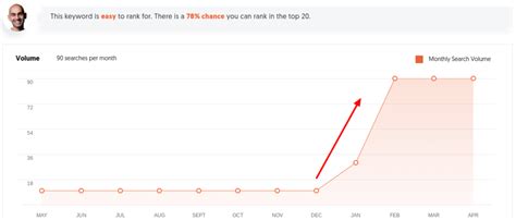 Image result for Keyword Research Tips