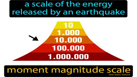 Image result for Magnitude Scale Feeling Explained