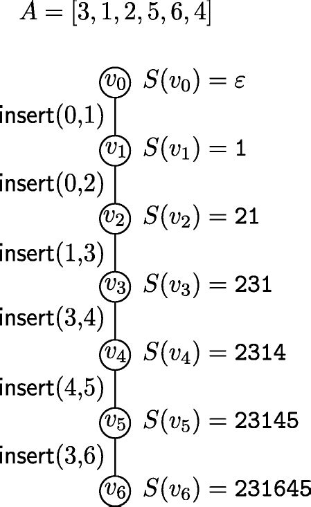 Image result for Array Random Access