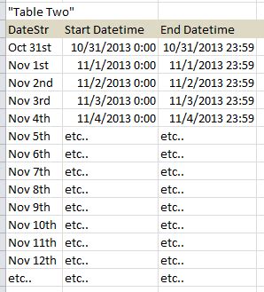 Image result for Load Data into Fact Table in SQL