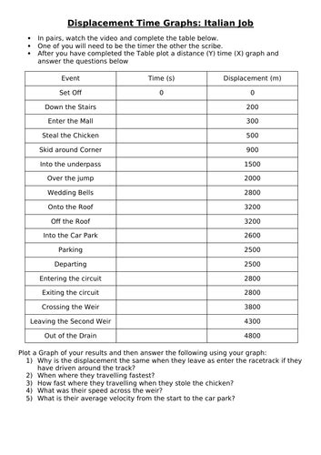 Image result for Motion Graphs Physics IGCSE