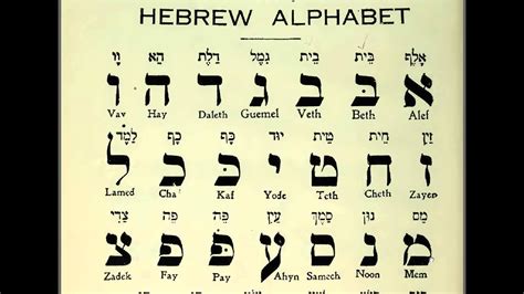 Image result for Hebrew Sign Language
