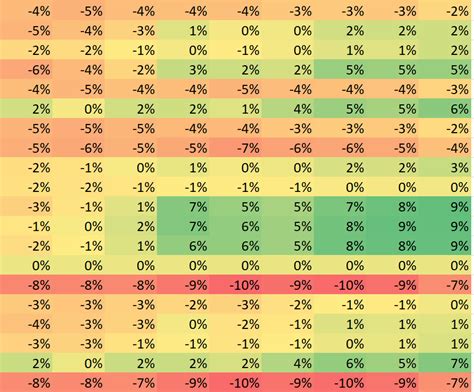 Image result for Excel 3 Color Scale Formula