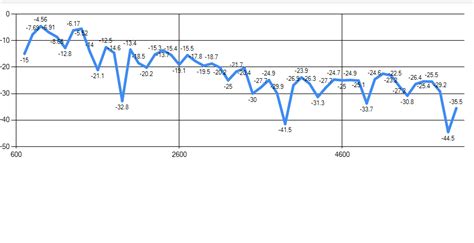 Image result for Graph Indicator LabVIEW