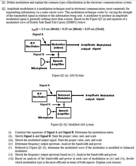 Image result for Types of Modulation in Communication System