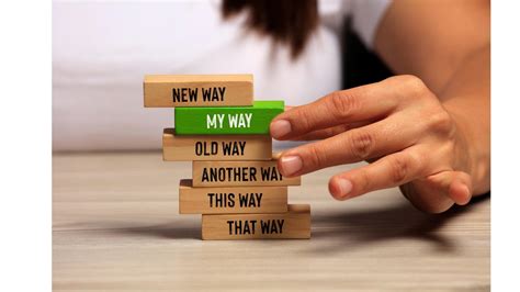 Image result for Grow Coaching Model Worksheet