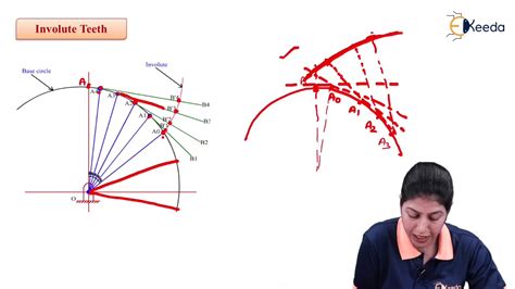 Image result for Involute Arm