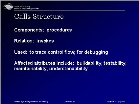 Image result for Method Structure