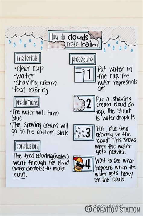 Image result for Making Rain Science Experiment
