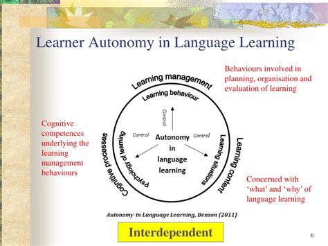 Image result for Learner Autonomy in Language Learning