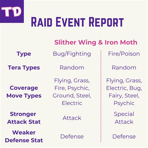 Image result for Raid Moth