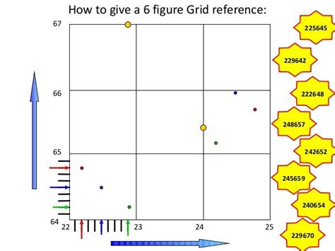 Image result for Area Grid References