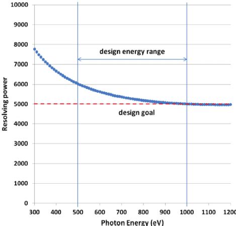 Image result for Resolving Power of Grating