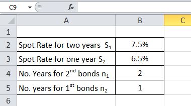 Image result for Forward Rate Formula