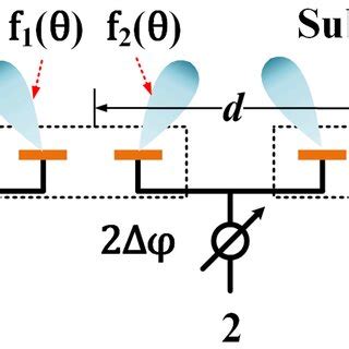 Image result for Subarray Forming Matrix