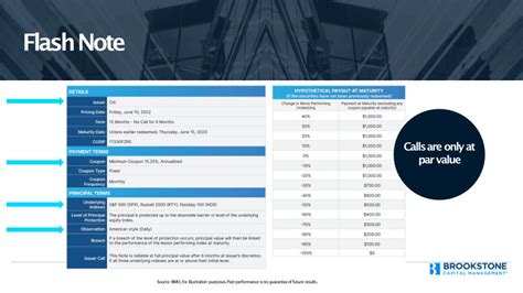 Image result for What Is a Structured Note