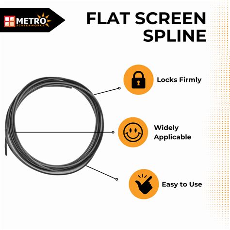 Image result for Screen Spline Types