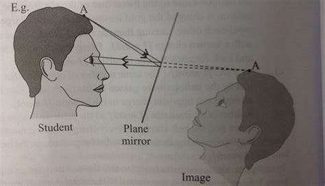 Image result for Reflection O Waves