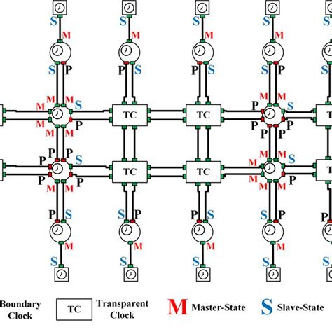 Image result for PTP Comp