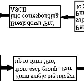 Image result for Encryption and Decryption by Use Mcrypt Block Diagram Rijndael Algorithm