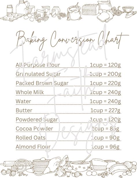 Image result for Baking Conversion Chart for Measurement