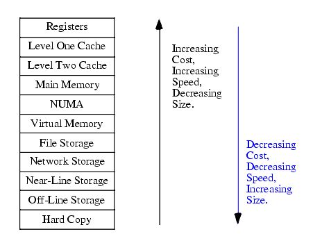 Image result for Subarray Architecture of Memory