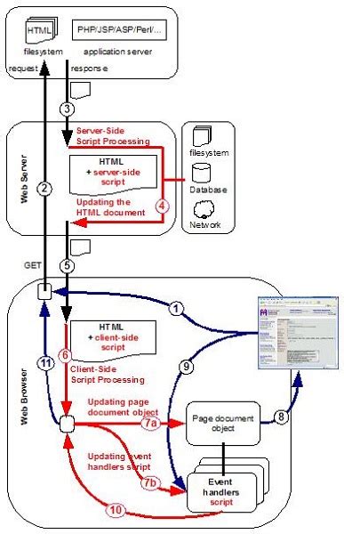 Image result for Scripting Is